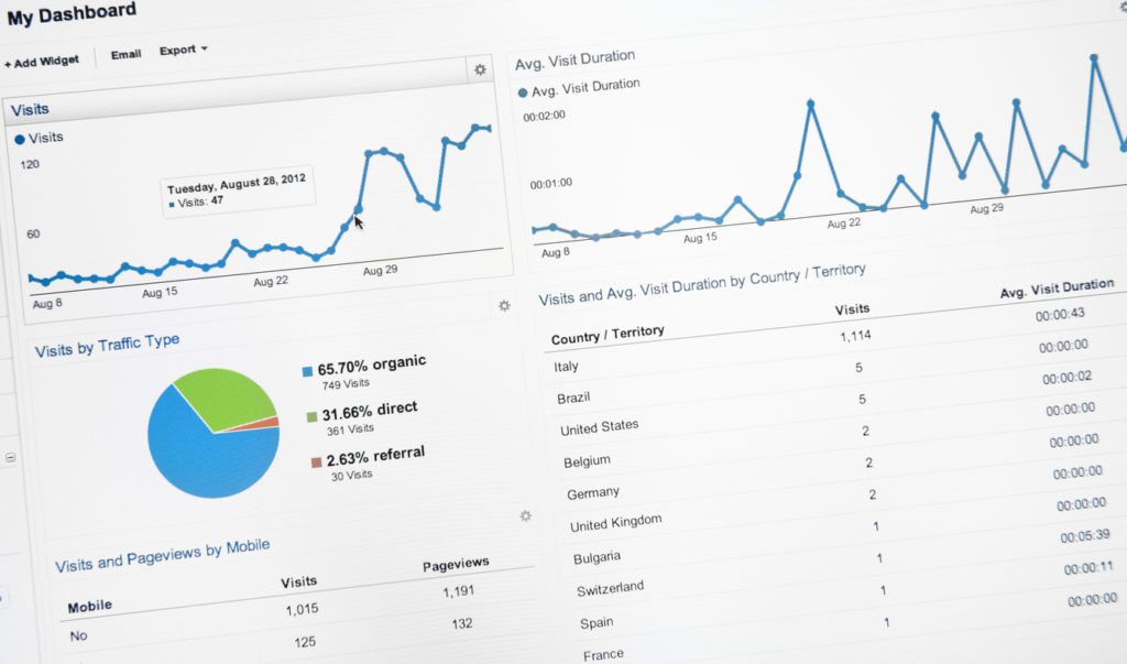 Track Social Media with Google Analytics | AIMG Blog