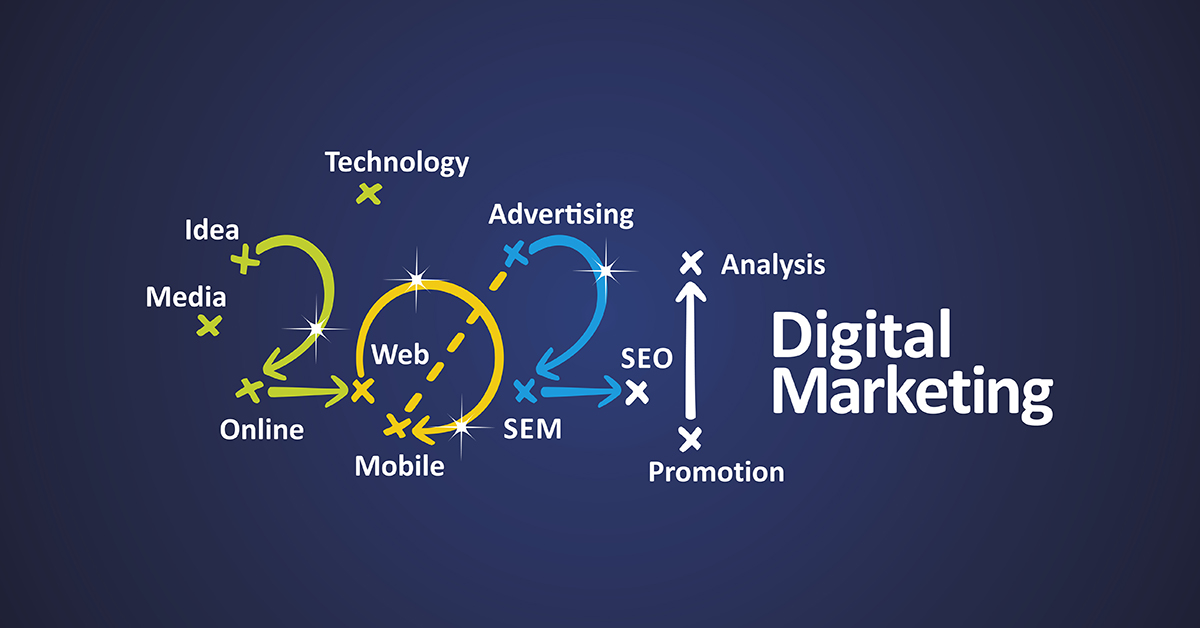Goal Setting - B2B Marketing Tips | AIMG