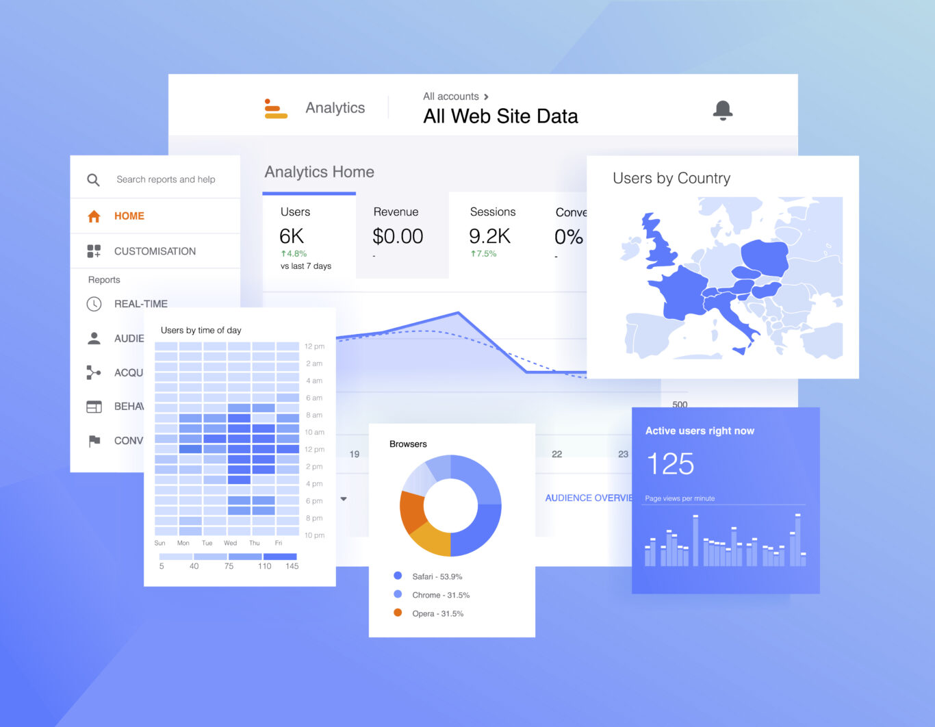 Enhancing Your Digital Strategy with Google Analytics 4 and Google ...