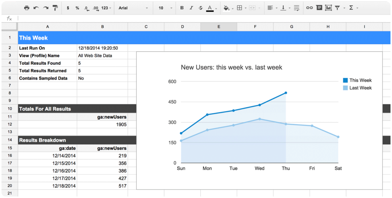 Google Universal Analytics Deadline Set for July 1: Take These Steps to Save Your Data | Amplify ...